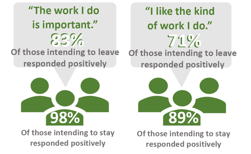 Job Satisfaction & Employee Retention | GovStrive