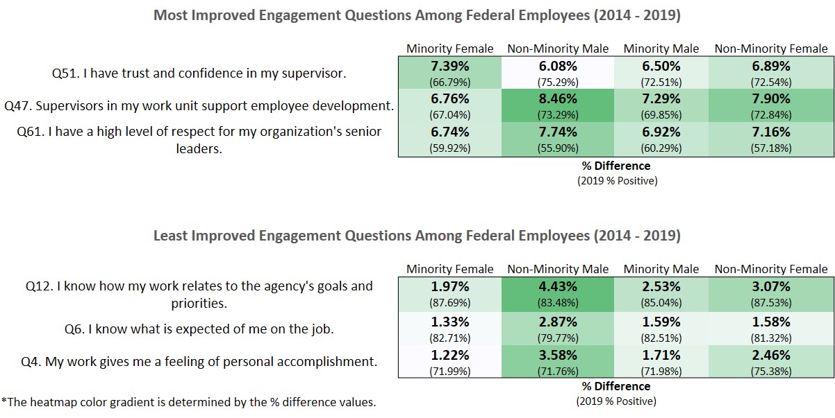 Employee Engagement Index (2014-2019) | GovStrive