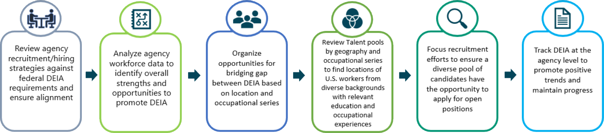 Talent Pool Analysis | GovStrive